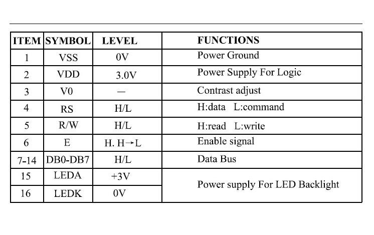 DC 3.3V LCD0802 LCD Display Module White Character Blue Background Dot Matrix 08x02 Screen ...